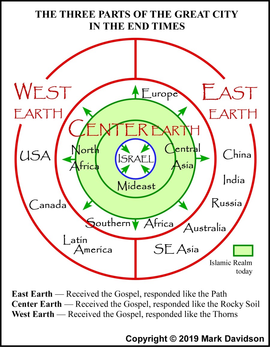 The World in the End Times, Shown In A Diagram – THE FOUR SIGNPOSTS
