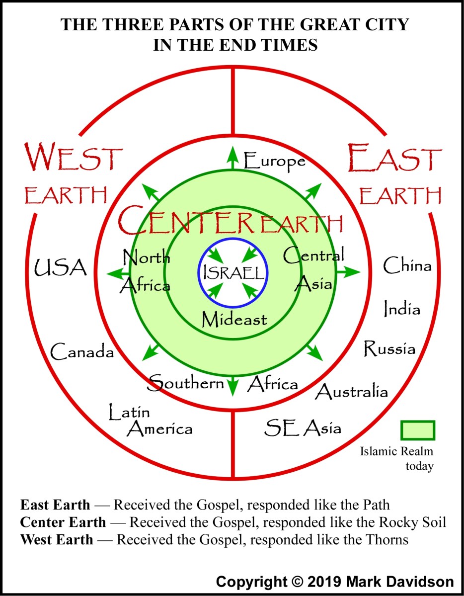 EAST EARTH in the End Times – THE FOUR SIGNPOSTS