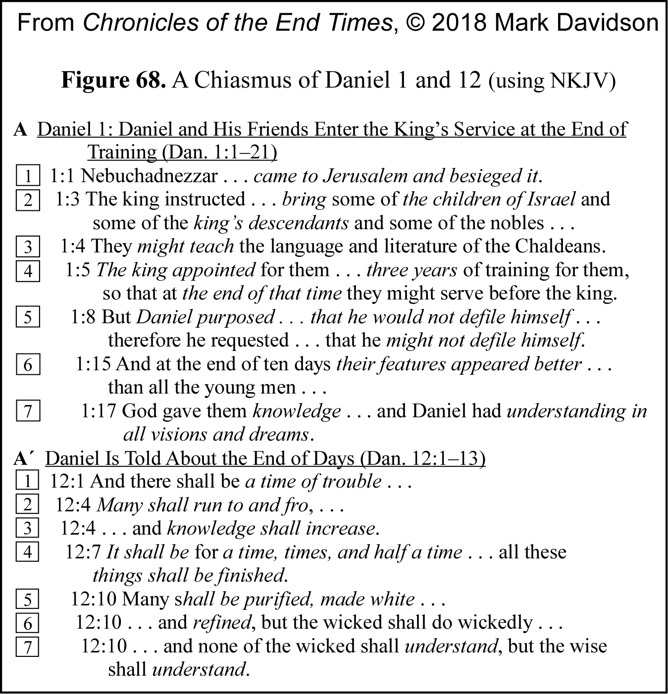 One Thing Daniel Tells Us to Do – THE FOUR SIGNPOSTS