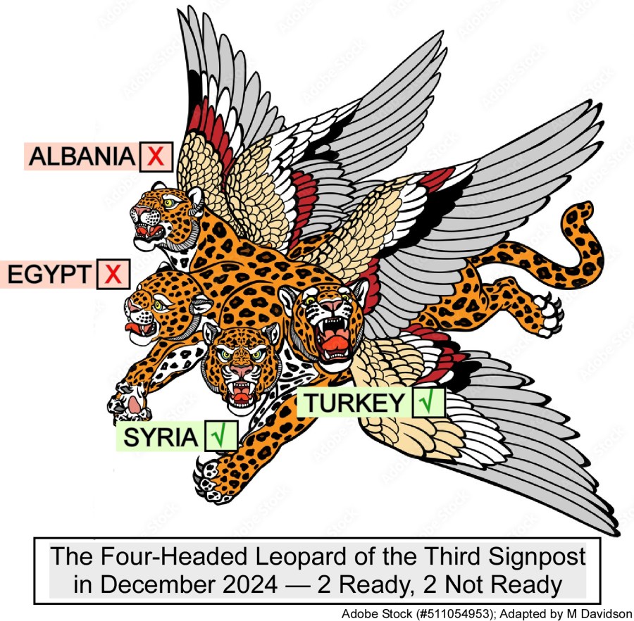 The Four-Headed Leopard—Second Head Finally Ready – THE FOUR SIGNPOSTS