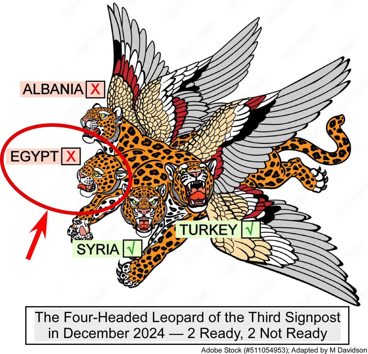 The Signpost Perspective: Leopard Head No. 3 – THE FOUR SIGNPOSTS